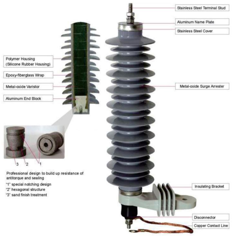 China Metal-oxide Surge Arrester 6kv 9kv 12kv 15kv 18kv 5KA class 1 ...